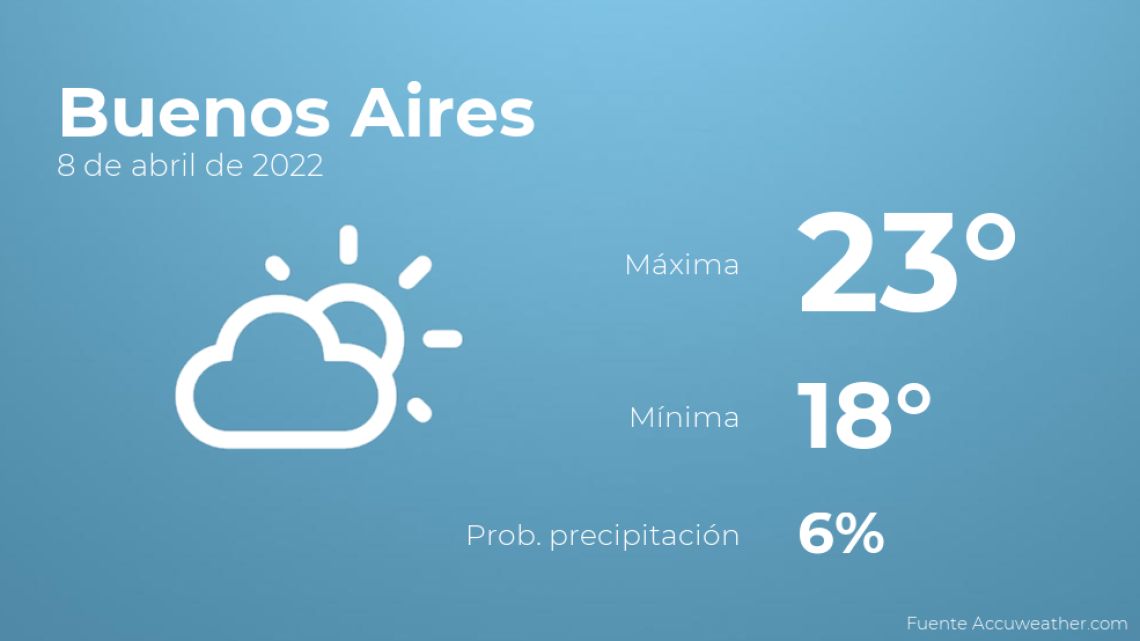 Así será el tiempo en los próximos días en Buenos Aires | Perfil