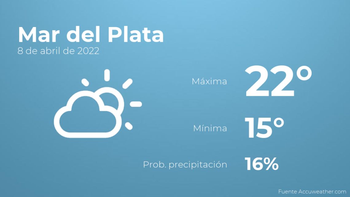 El tiempo en Mar del Plata | Perfil