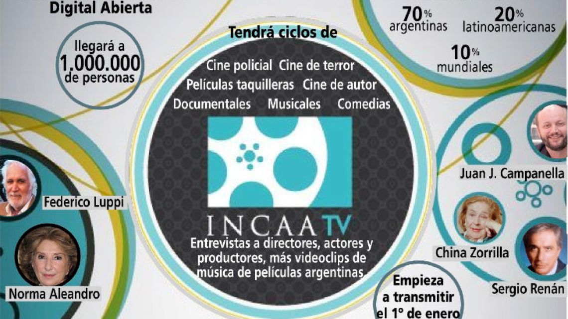 Se lanzó INCAA TV | Exitoina