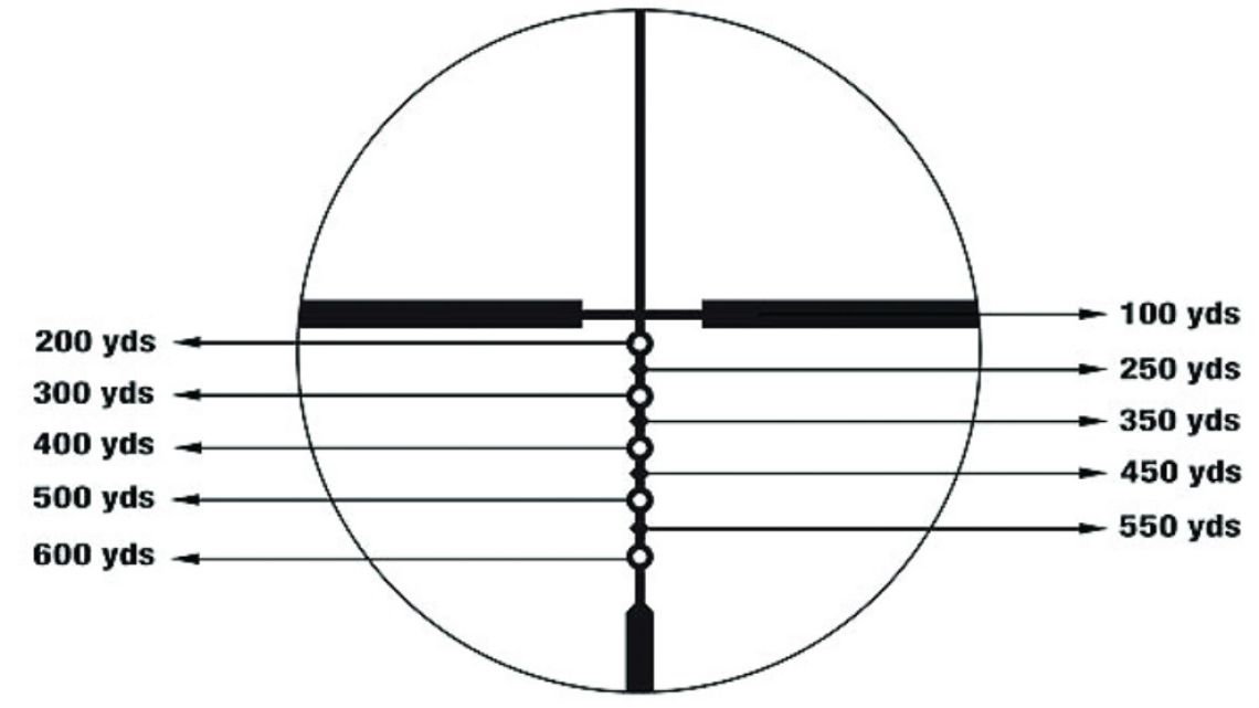 Weekend | Cómo funciona el retículo Mil-Dot