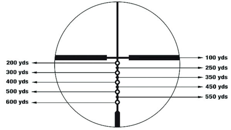 Cómo funciona el retículo Mil-Dot | Weekend