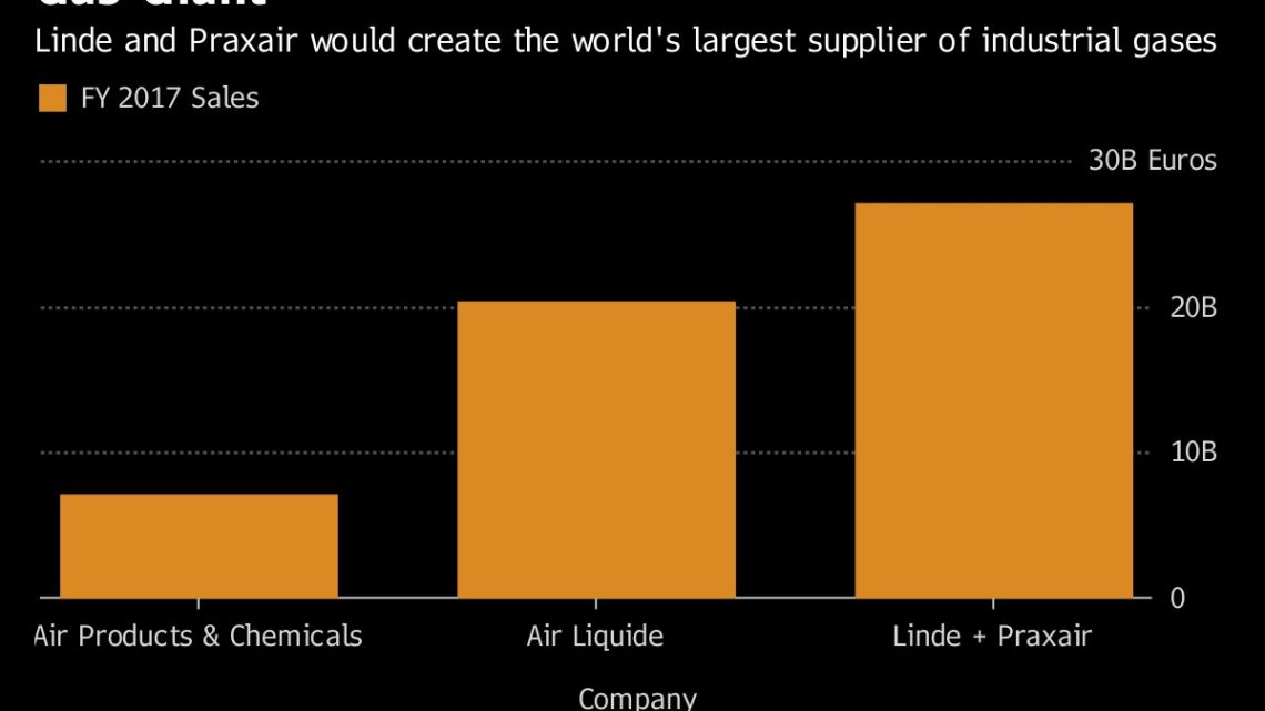 Linde y Praxair obtienen aprobación para crear gigante del gas | Perfil