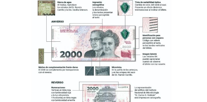 Central Bank finally puts 2,000-peso bill into circulation | Buenos ...