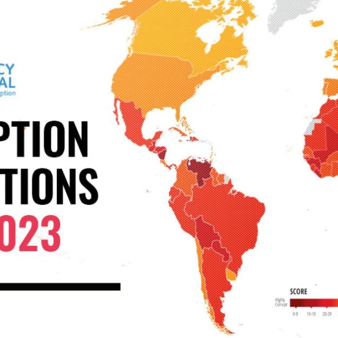 corruption indicator