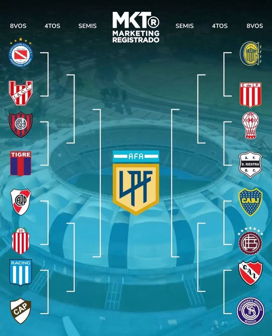 Se vienen los octavos de final del Torneo Apertura: ¿Cuáles son las ...
