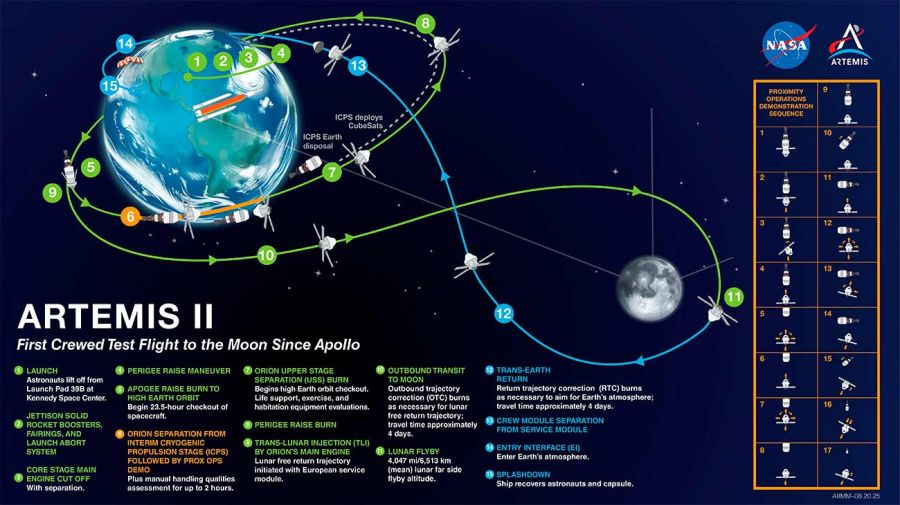 La misión Artemis II será la primera tripulación en poner a prueba la Orion de la NASA | Perfil