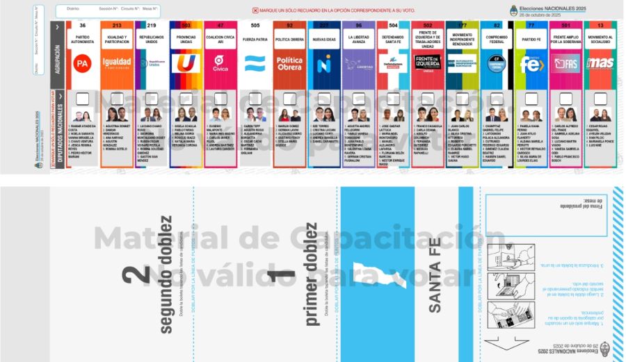 Así son las Boletas Únicas de Papel de la provincia en Santa Fé en las Elecciones 2025 | Perfil