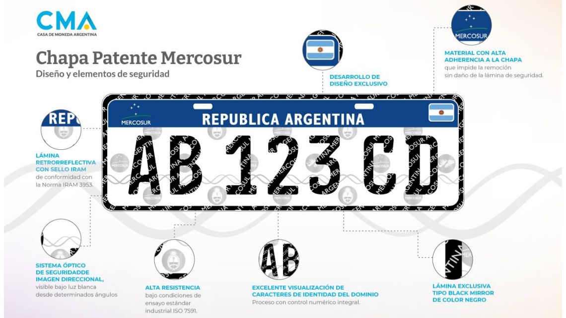 Chapa Patente Mercosur, cómo se asignan las combinaciones | Perfil